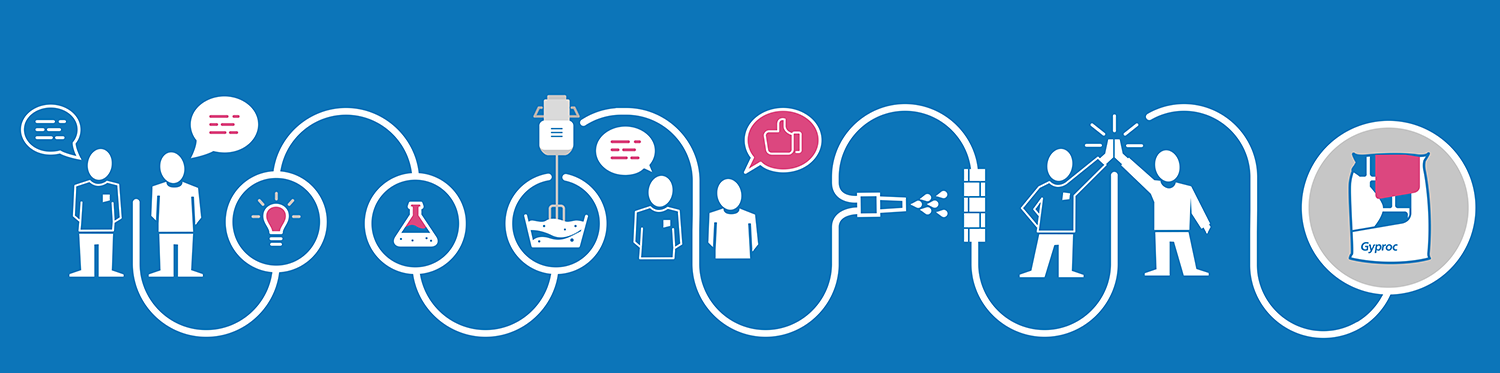 De ontwikkeling van een Gyproc® gipspleister | Gyproc Nederland