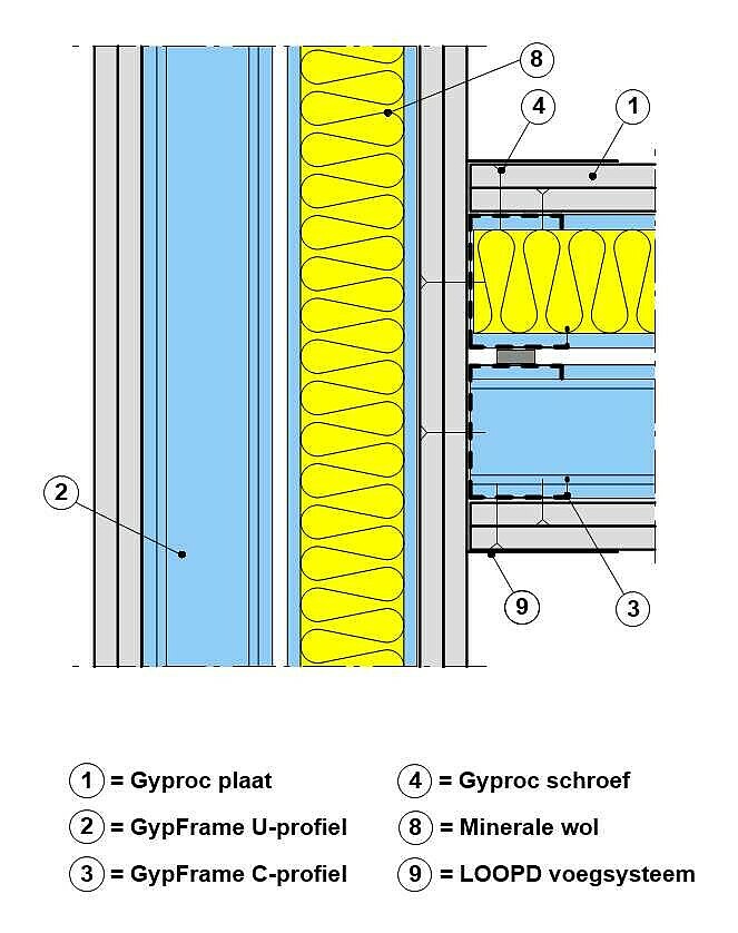 GFL 155 ECO DGS/2.50*50.2.AA | Gyproc Nederland