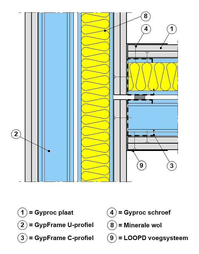 GFL 205/2.75*75.2.A | Gyproc Nederland
