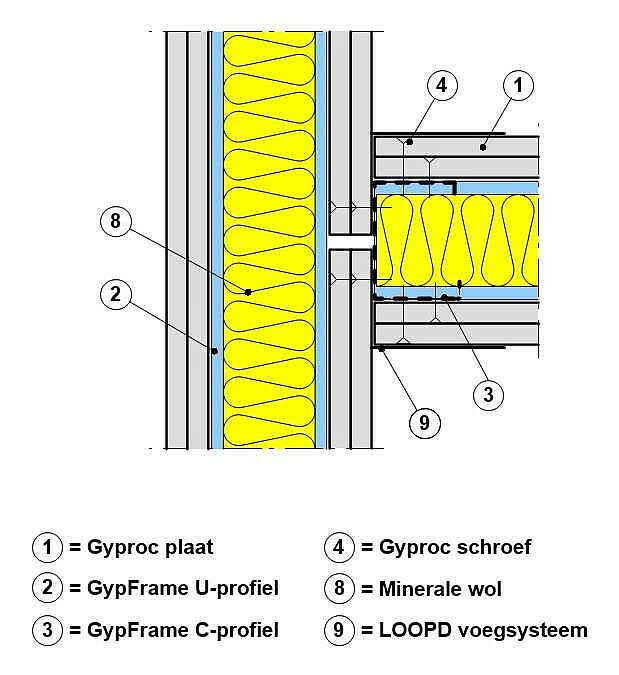 GFL 100 ECO DGS/2.50.2.A | Gyproc Nederland