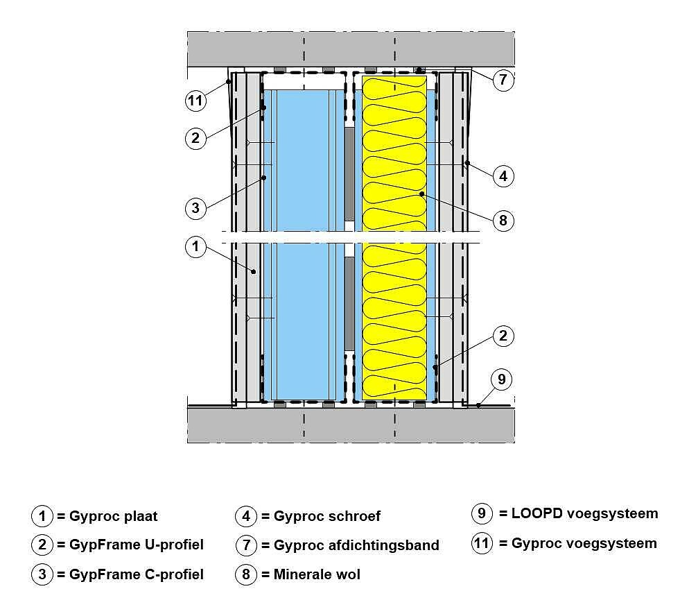 GFL 205/2.75*75.2.AA | Gyproc Nederland