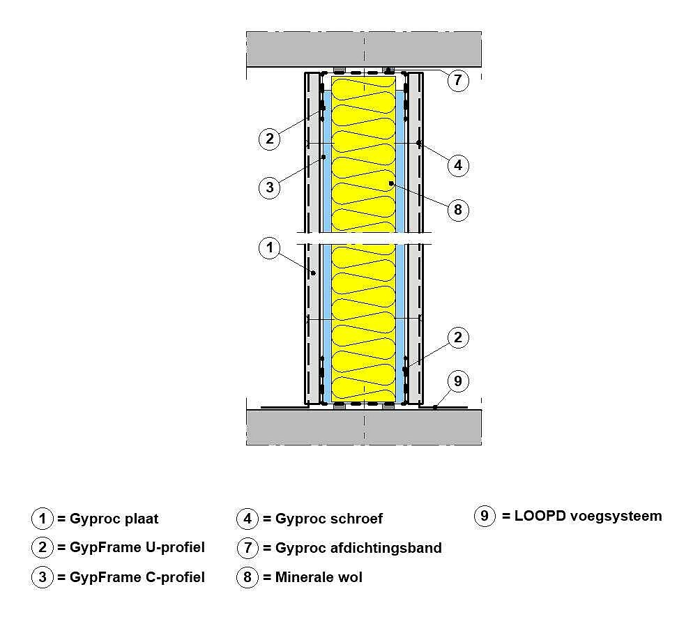 GFL 100/1.75.1 | Gyproc Nederland