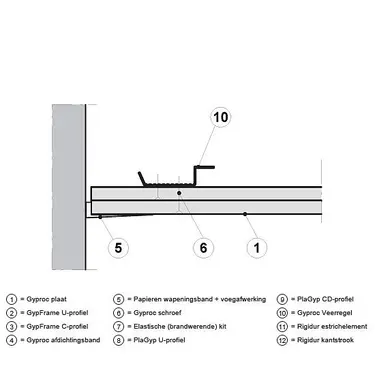 VR 45 RF P/20.2.A | Gyproc Nederland