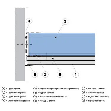 GF 75 P/50.2 | Gyproc Nederland